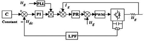 Improved Bidirectional Control Approach For Inverter Of Grid Side Download Scientific Diagram