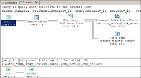 The Problem With User Defined Functions Udf And A Solution Novick Software
