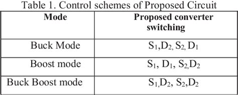 Table From A Modified Buck Boost Zero Voltage Switching Converter For Photo Voltaic