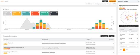 Lumu Defender Cisco Networking App Marketplace