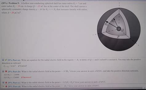 Solved Problem A Hollow Non Conducting Spherical Chegg