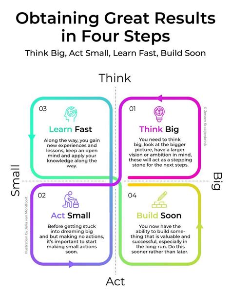 How To Start Small And Make A Difference In The World Supantha