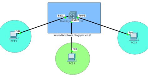 Convert Agc Blog Penjelasan Switch Layer 2 Dan Switch Layer 3