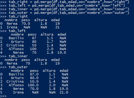 Estadística en Python manipulando datos en Pandas Parte II Adrianistán