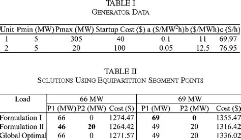 figure 1 from a tighter piecewise linear approximation of quadratic