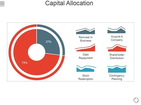 Capital Allocation Ppt Powerpoint Presentation Outline Tips