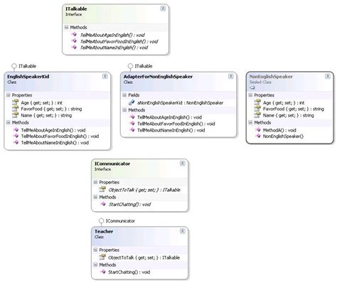 PDF Télécharger adapter design pattern c codeproject Gratuit PDF