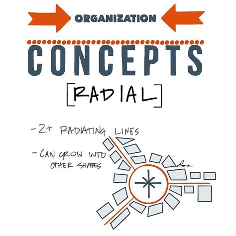 Radial Patterns In Architecture Concept Models Explained