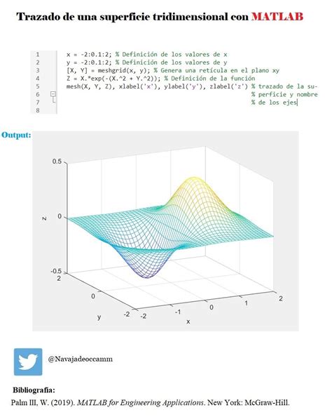 Matrix Multiplication In Matlab Artofit