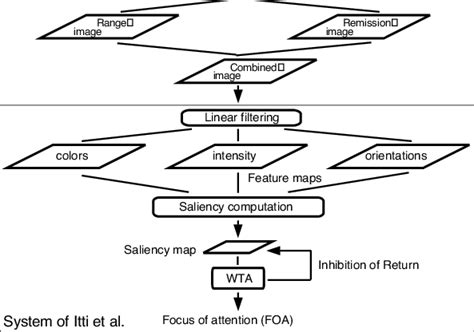 Simplified System Architecture Diagram Download Scientific Diagram