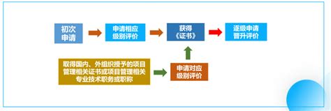 CSPM Certificate Exchange Agilizing