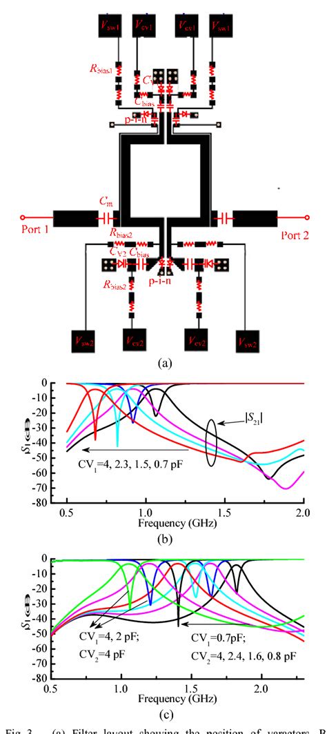 Figure 3 From A Tunable 06 Ghz 17 Ghz Bandpass Filter With A