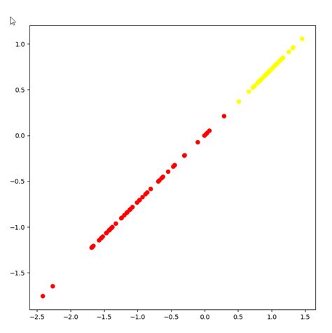 Build In Data Sets In Sklearn Acumatica Expert