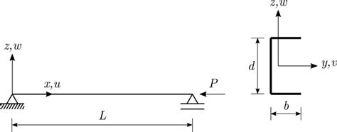 Column Geometry And Boundary Conditions Download Scientific Diagram