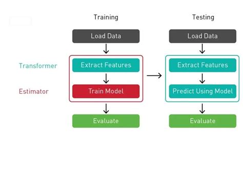 Pros And Cons Of Using Pybrain For Your Ai Projects
