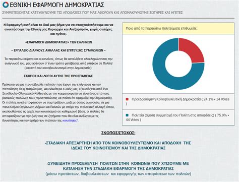 Εφαρμογή Δημοκρατίας ΔΗΜΟΚΡΑΤΙΑ «Ο σημερινός ‘πολίτης είναι πελάτης είναι ένας υπάκουος