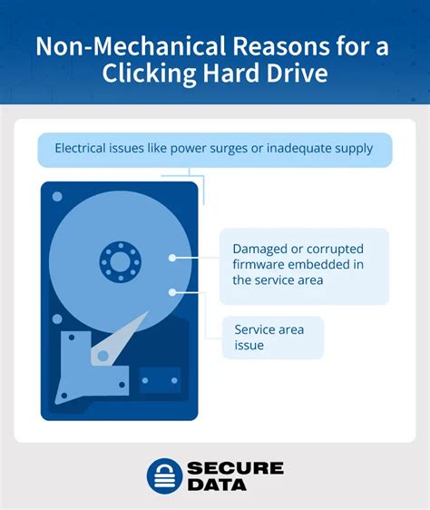 Clicking Hard Drive Causes Solutions Recovery Tips