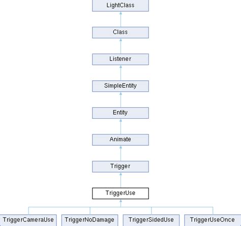 Openmohaa Triggeruse Class Reference
