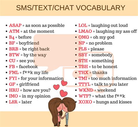 Commonly Used English Abbreviations You Should Know ESLBUZZ