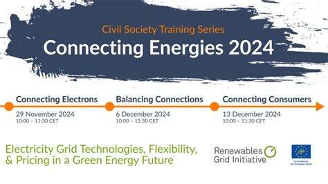Renewableenergy Renewables Grid Initiative