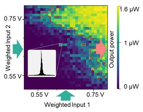 A Spintronic Circuit For Neuromorphic Computing Research Communities