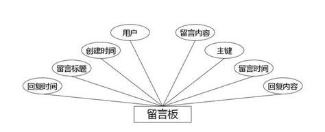 【毕业设计】基于web网上村委会业务办理系统论文源码网上居委会业务办理系统的设计与实现 Csdn博客