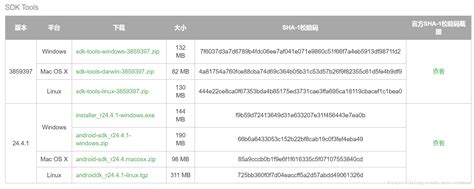 Android Sdk的配置与安装（eclipse最新版）第一个android程序（hello World！）安装java和eclipse