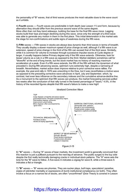 Elliott Waves Principle Key To Market Behavior A J Frost Robert
