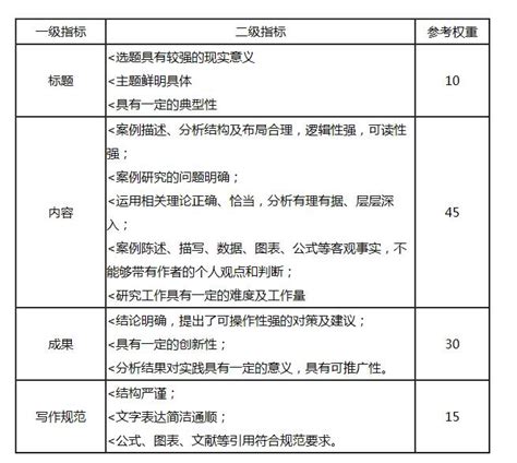如何写好案例分析论文 权威期刊网