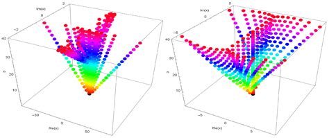 Axioms Free Full Text Some Identities For Euler And Bernoulli Polynomials And Their Zeros