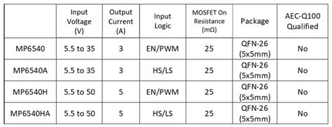 Designing A Brushless Motor Driver Circuit With The MP Article MPS