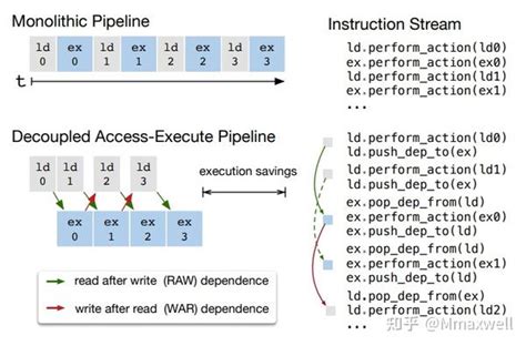 Paper Reading Tvm An Automated End To End Optimizing Compiler For