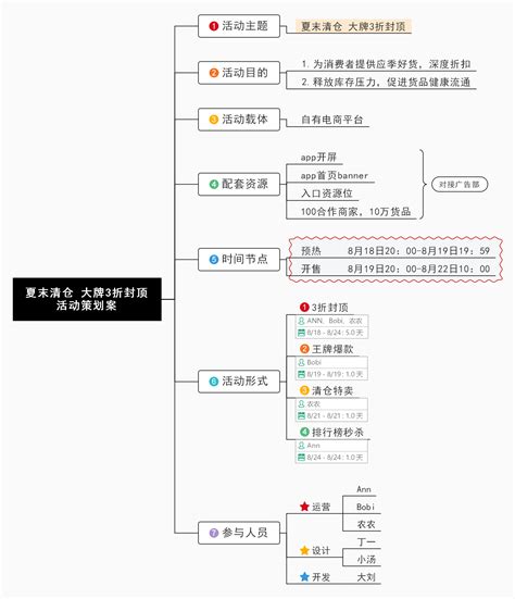 如何做一场优秀的活动策划 知乎