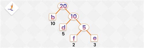 A Comprehensive Guide To Efficient Data Compression