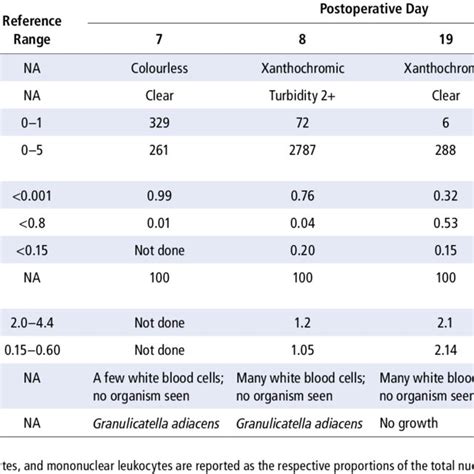 Trends In Analysis Of Cerebrospinal Fluid Download Scientific Diagram