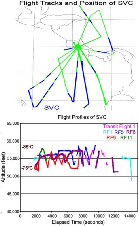 Figure 3 From Aircraft Measurements Of Microphysical Properties Of