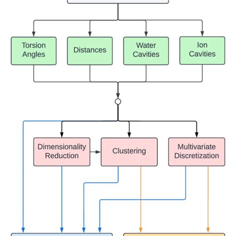 Pensa Allows A Variety Of Analysis Workflows Green Boxes Show Primary Download Scientific