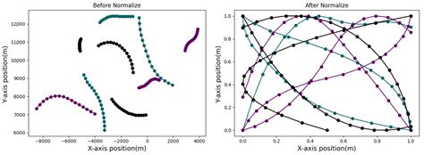 Sensors Free Full Text Time Convolutional Network Based Maneuvering Target Tracking With