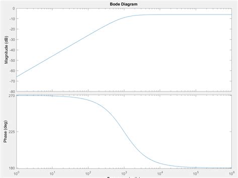 Confirmation Of Transfer Function Of Circuit With Op Electrical Engineering Stack Exchange