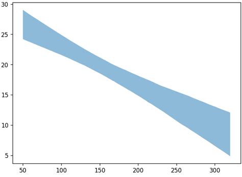 consider interpolation hdi calculations · issue 2168 · arviz devs