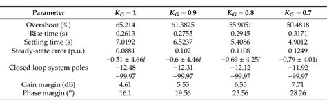 figure 4 from fractional order pid controller design for an avr system