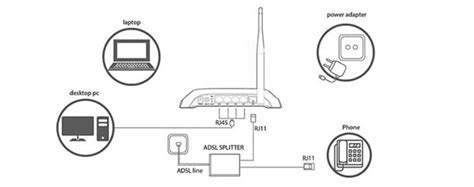 آموزش 0 تا 100 تنظیمات مودم Tp Link تجهیزات مورد نیاز تنظیم مودم تی پی لینک فبلاگ