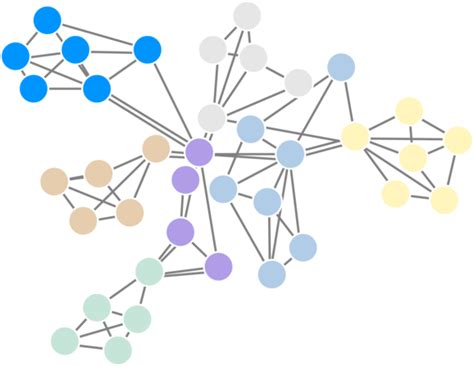 Graph Analytics Get Deeper Insights From Connected Data