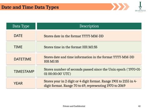 Basics171 Slides Sql Fundamentals Slides Ppt