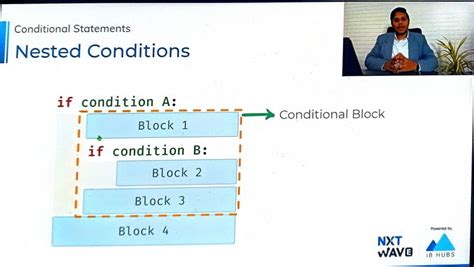 Sasank Godavari On Linkedin Day22 30daysofcodechallenge Nxtwave Ccbp Pythoncoding