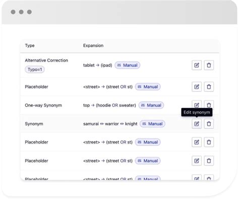 Nopstation 1 Ecommerce Solution Provider Algolia Search Plugin For Nopcommerce Lightning