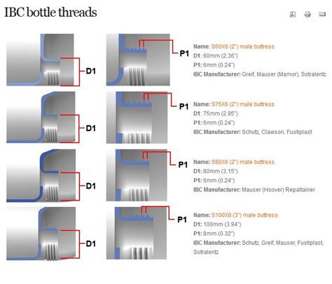 275 Gallon IBC Totes IN STOCK NOW
