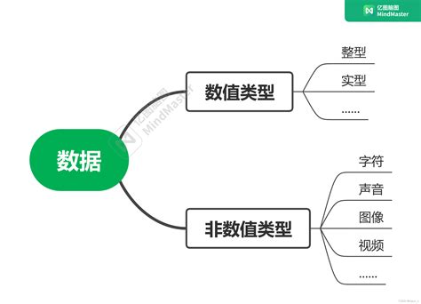 《大话数据结构》 Chap1数据结构绪论 Csdn博客 《大话数据结构》 Chap1数据结构绪论 Csdn博客