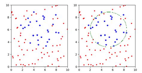 GitHub BanSheeGun MachineLearning 机器学习