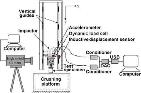 Schematic Representation Of The Experimental Set Up Download